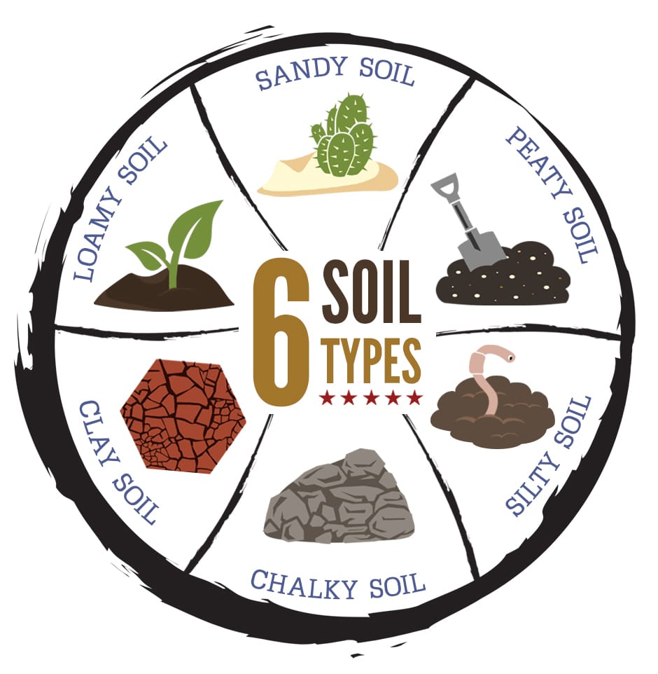 How Soil Types Affect Ag Land Values | AgAmerica