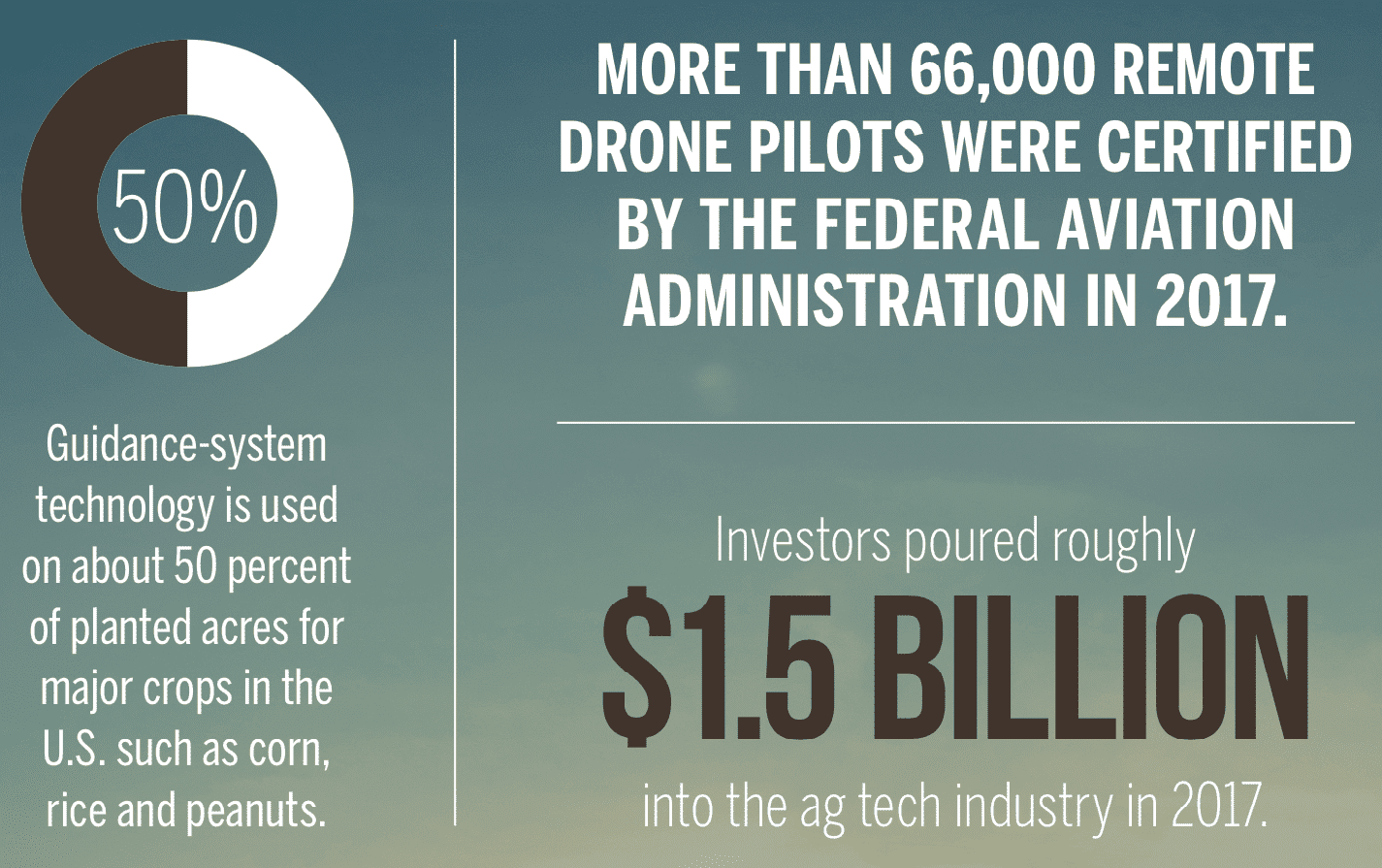 The Millennial Farmer & The Future of Farming | AgAmerica