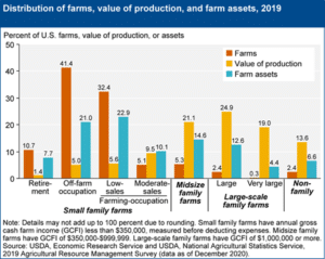 Improving Farm Profitability with Ag Tech and More | AgAmerica