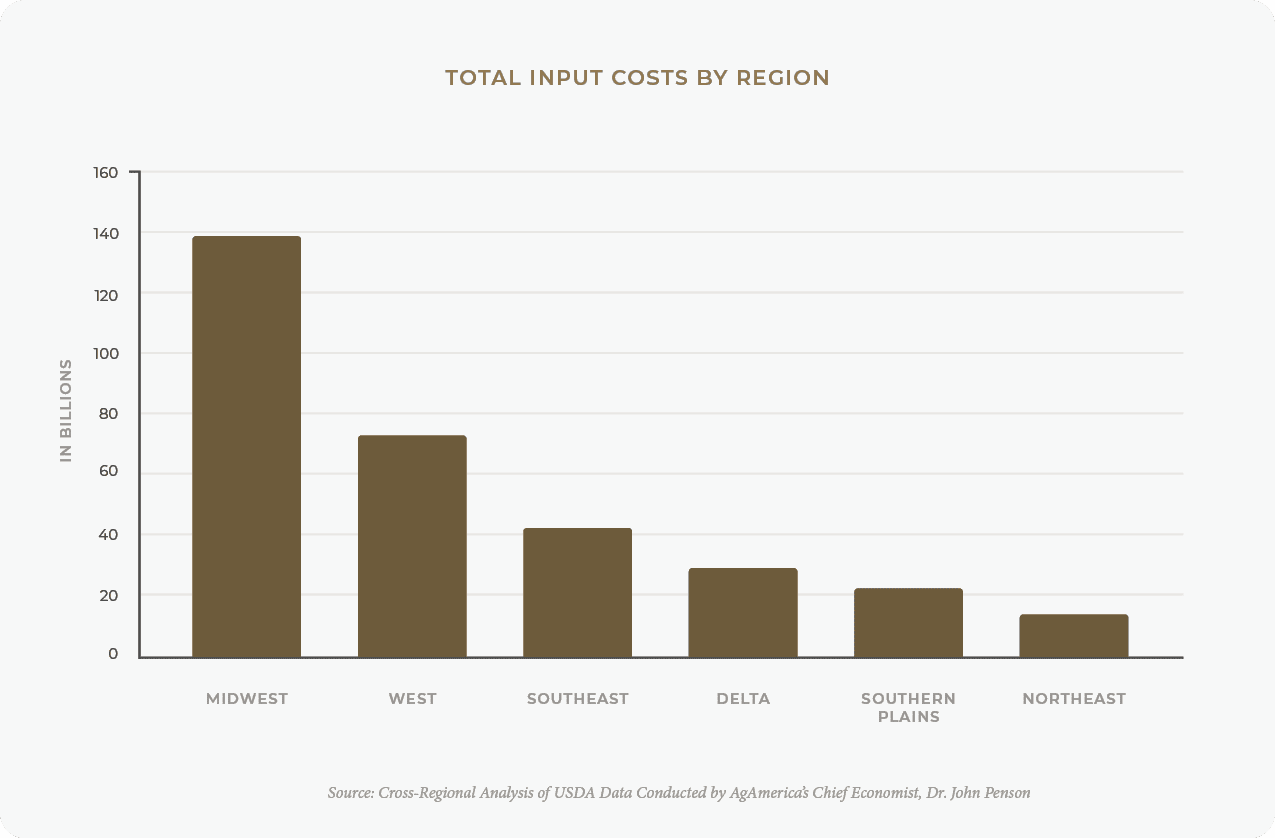 Reduce Farm Input Costs: Farm Financing Options | AgAmerica