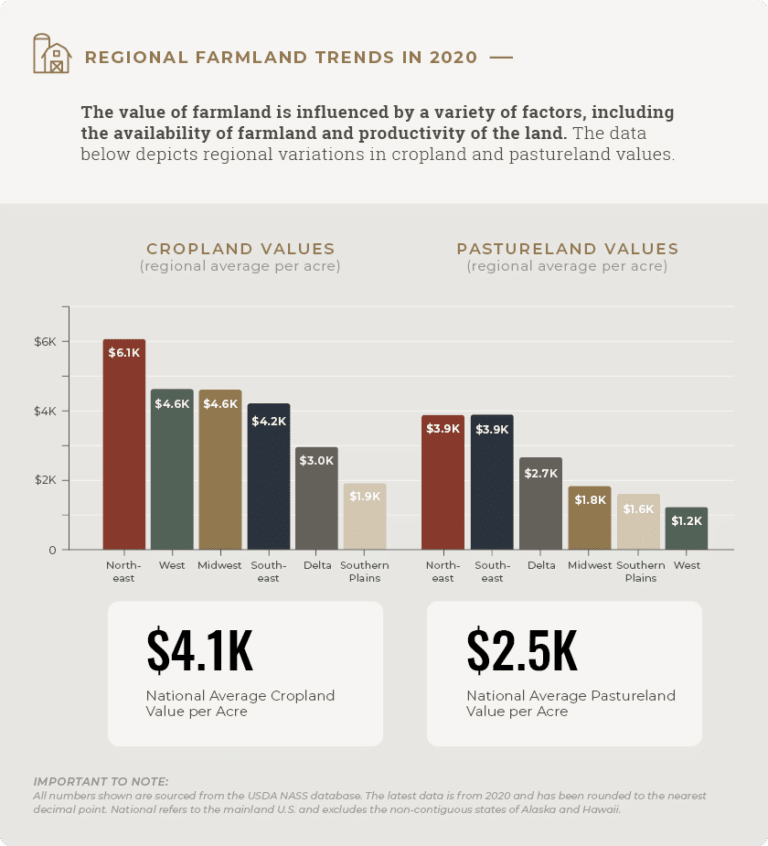 A Regional Overview of U.S. Agriculture | AgAmerica