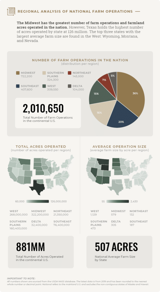 A Regional Overview of U.S. Agriculture | AgAmerica