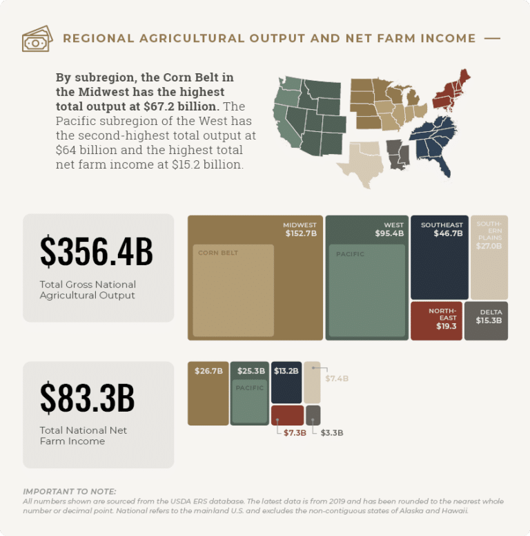 A Regional Overview of U.S. Agriculture | AgAmerica