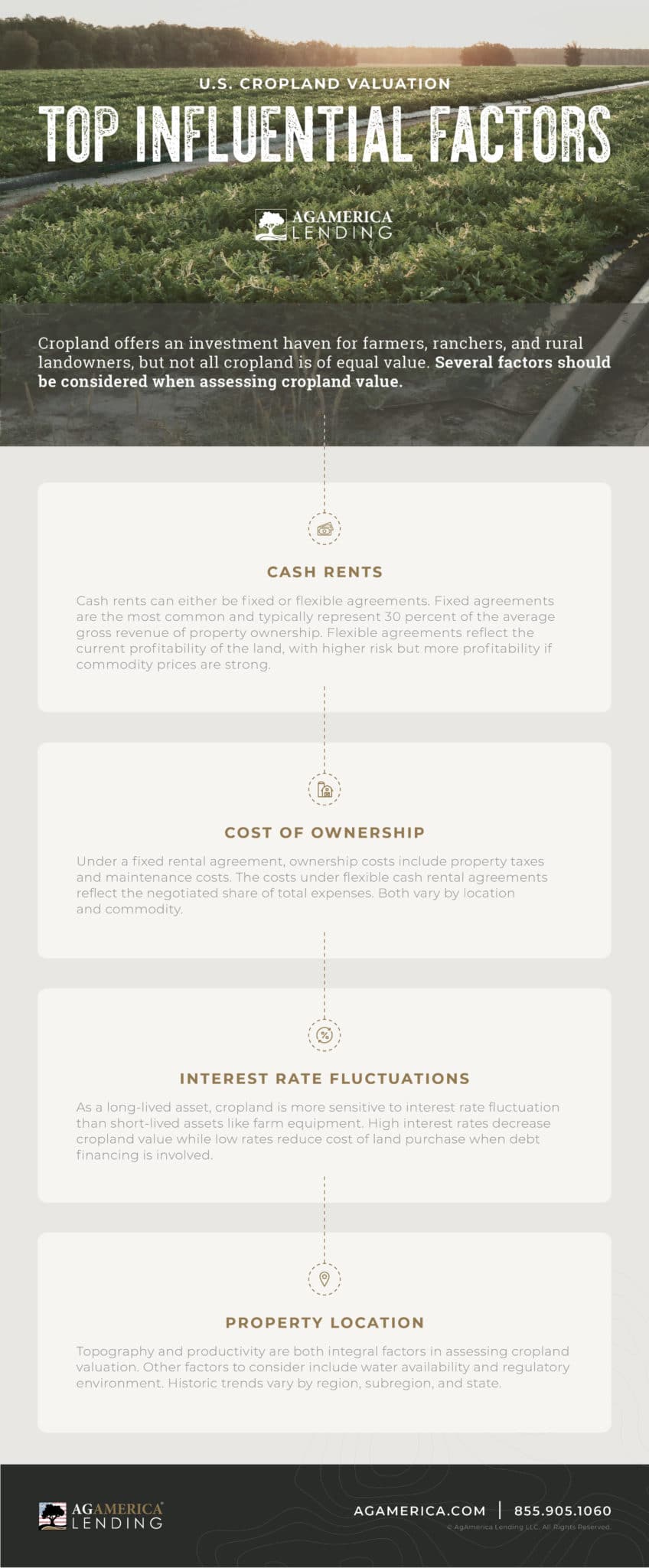 Leveraging Land Equity & Rural Farm Loans | AgAmerica
