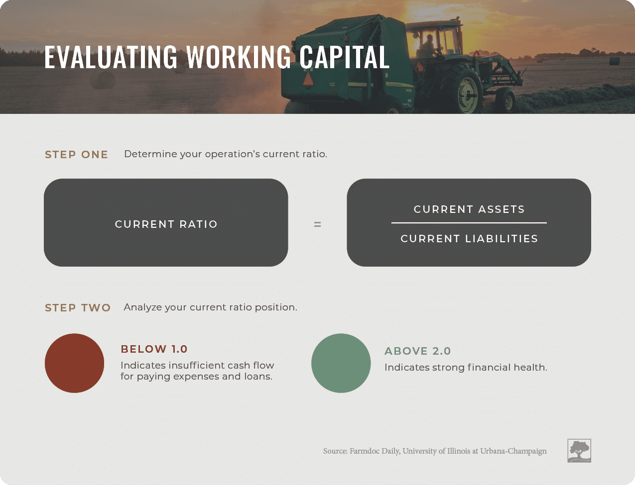 Ag Land Loan Requirements | AgAmerica