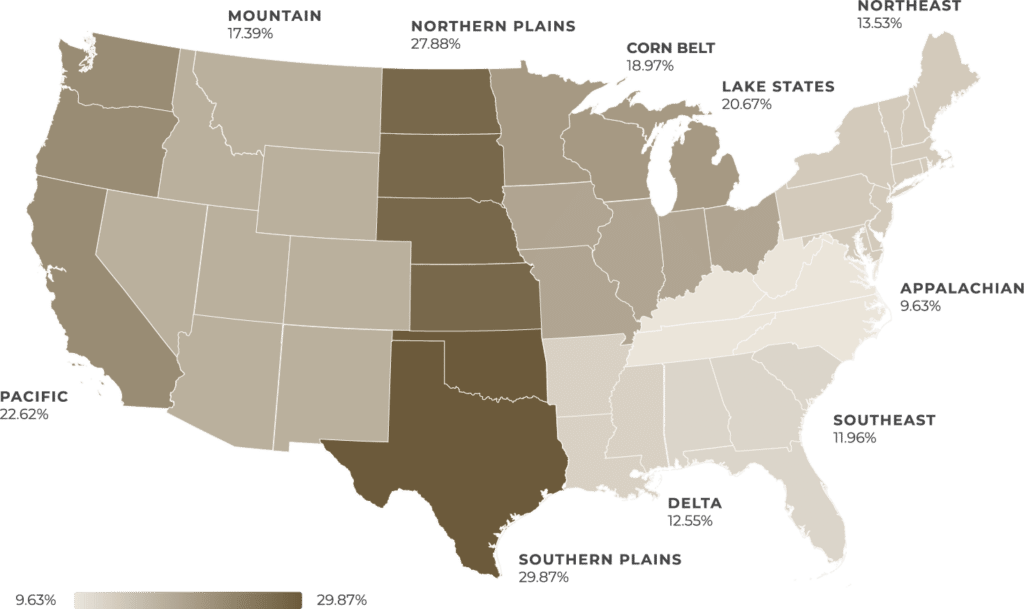 Farmland Values, Interest Rates, and Inflation | AgAmerica