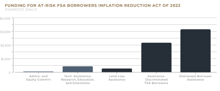 The Inflation Reduction Act - Farmers and Landowners | AgAmerica