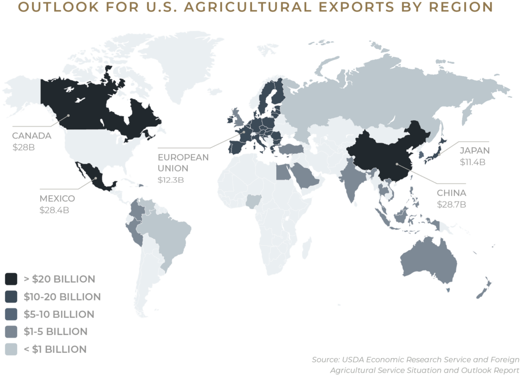 Agricultural Economics & Farmland Financing | AgAmerica