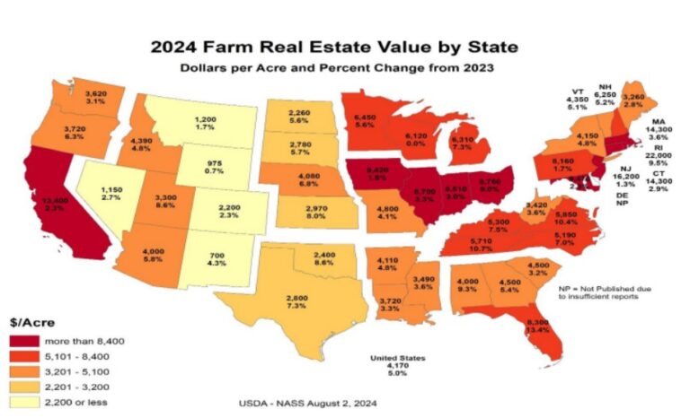 2024 U.S. Farmland Market Trends | AgAmerica